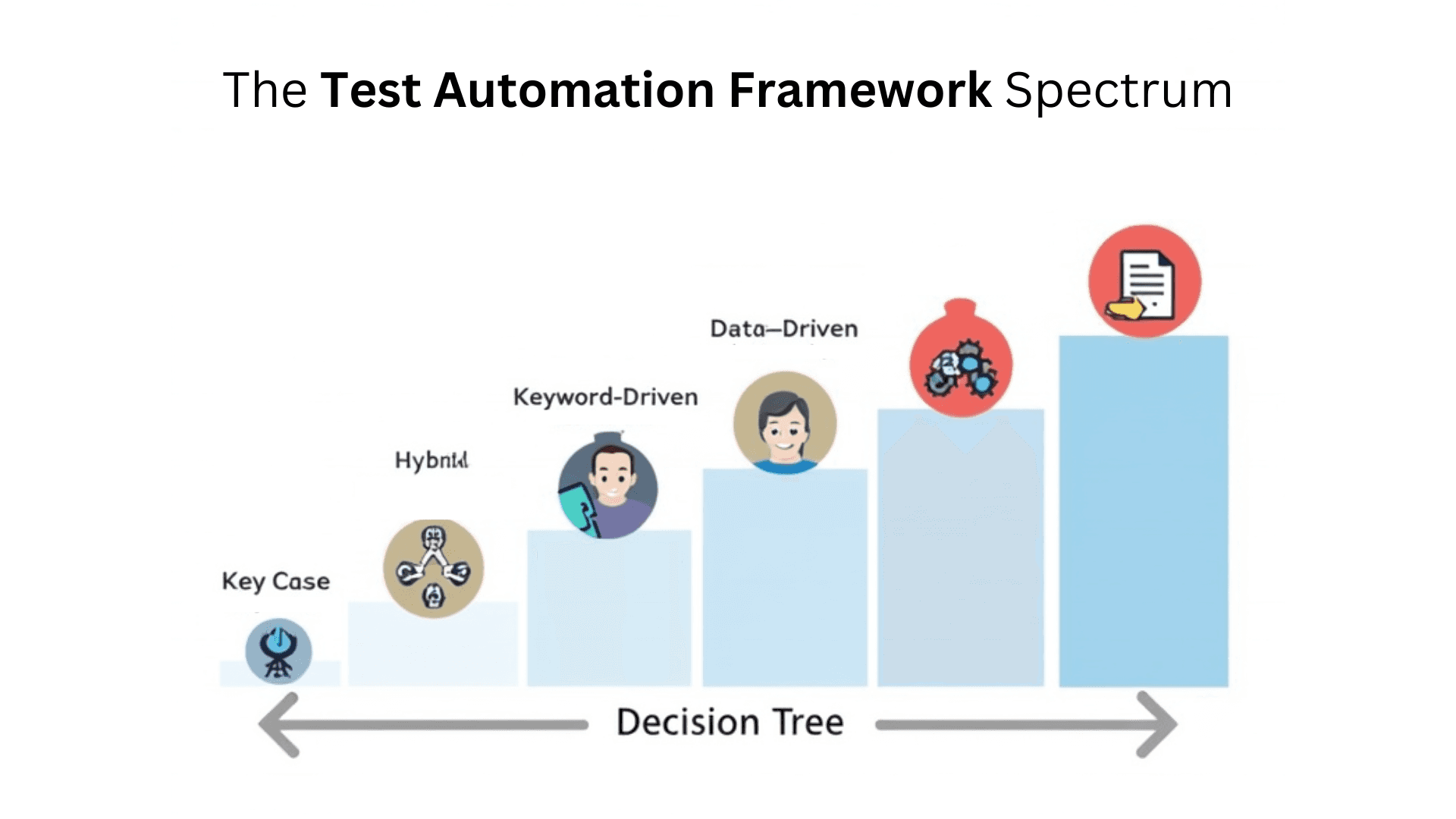 Framework de Automação de Testes: Tipos, Ferramentas e Como Escolher ...